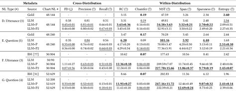 Table From Natural Language Dataset Generation Framework For Visualizations Powered By Large