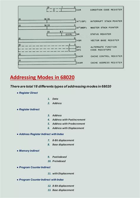 Microprocessor Motorola 68020 Pdf