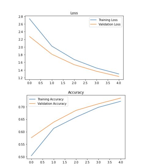 ASL Alphabet Recognition Report ASL Alphabet Recognition
