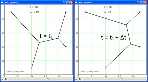 Steiner Tree Problem PTC Community