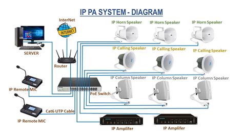 Ip Pa Systemip Public Address System Youtube