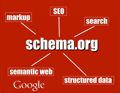 inserire e testare microdati e json ld all interno del sito web