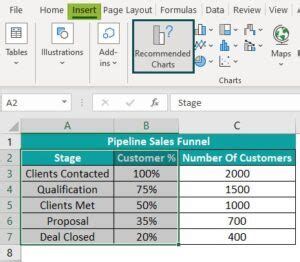 Funnel Chart In Excel How To Create Examples And Template