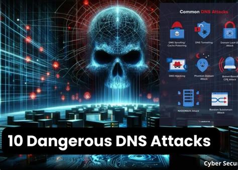 Top 10 Dns Attacks Types And Preventions Cyber Affairs