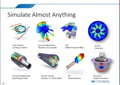 Comsol Multiphysics Simulation Software At Best Price In Bengaluru