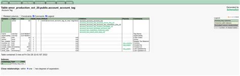 How To Create ERD Entity Relationship Diagram