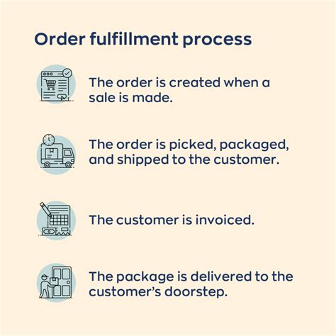 How To Improve Order Fulfillment Process At Your Small Business