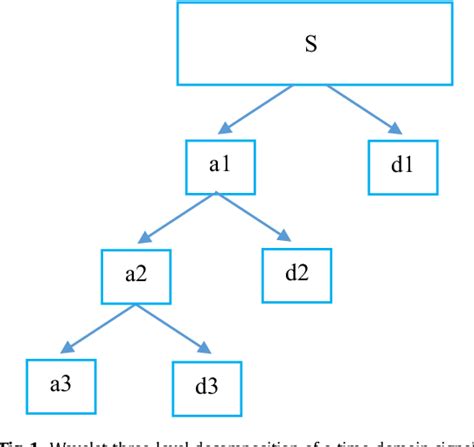 Figure 1 From Pipeline Leakage Detection And Isolation An Integrated Approach Of Statistical