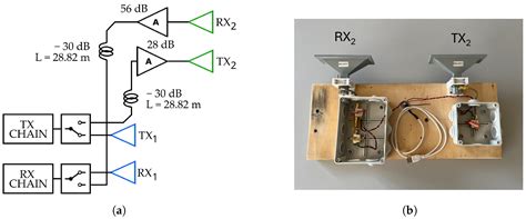 Transversal Displacement Detection Of An Arched Bridge With A
