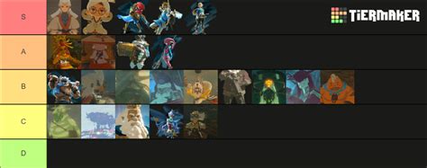 Zelda Botw Character Tier List Community Rankings TierMaker