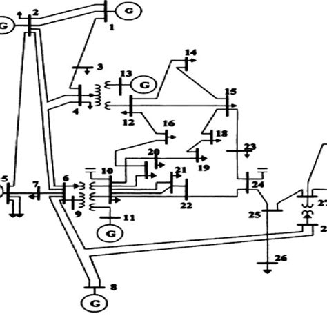 Single Line Diagram For IEEE 30 Bus System Download Scientific Diagram