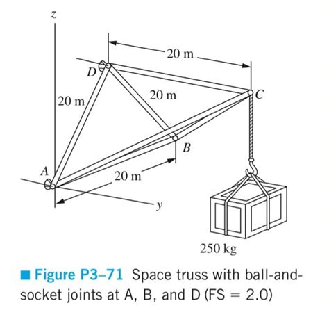 Compute Element Stresses And Reaction Forces By Hand