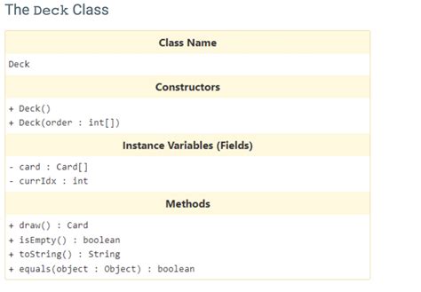 Solved Answer The Question CORRECTLY IN JAVA The Following Chegg