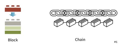 블록체인 개요 필요성 개념 특징