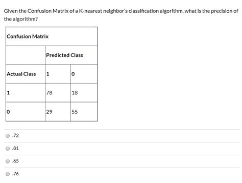 Solved Given The Confusion Matrix Of K Nearest Neighbors Classification Algorithm What Is