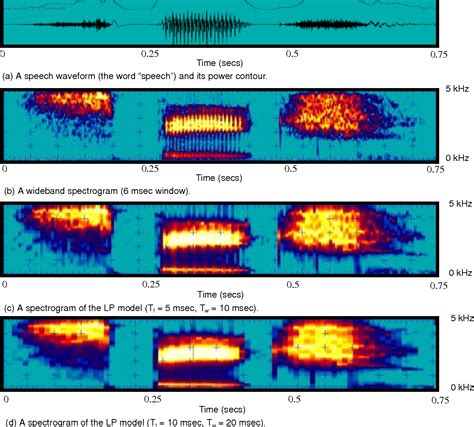 Figure 17 From Signal Modeling Techniques In Speech Recognition Semantic Scholar