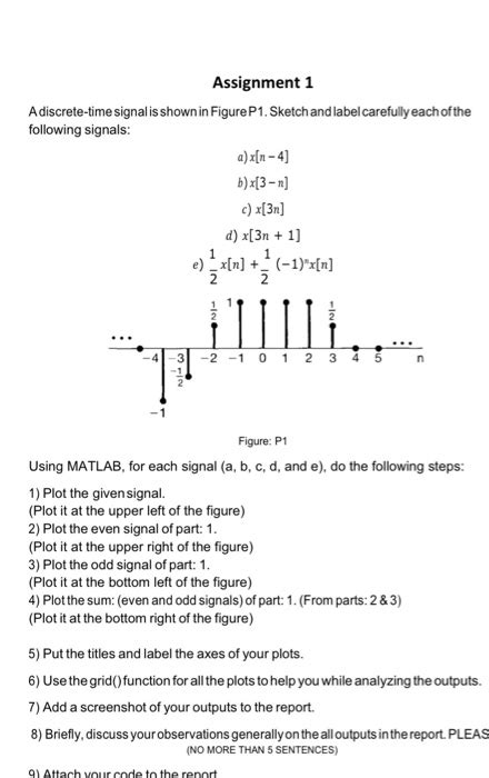 Solved Assignment 1 A Discrete Time Signal Is Shown In