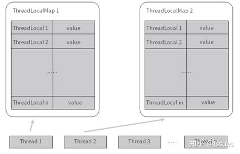 浅谈 Threadlocal 的实际运用 知乎