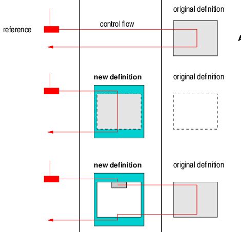 Scenarios After Rebinding References Download Scientific Diagram