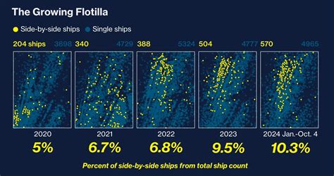 Creative Data Networks Data Visualization Tips And Examples To Inspire You