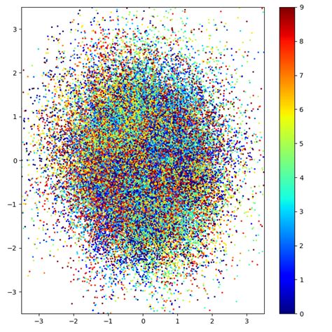 GitHub Jaehoon Cha Data Variational Autoencoders AE And VAE