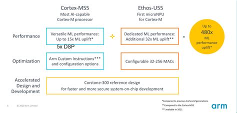 the future of microcontrollers embedded systems