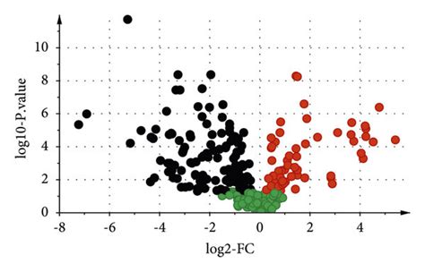 The Metabonomics Analysis Of Raw Er And Per A Pca Score Plot In