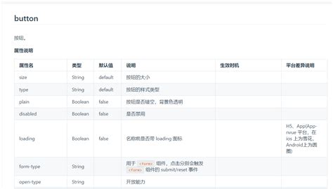2025最新最全vue3零基础入门到精通，编程小白也能听得懂写的出，web前端快速入门教程，uniapp开发小程序学习视频vue3课程