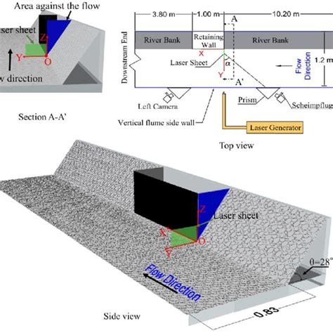 Temporal Evolution Of The Maximum Local Scour Depth Download Scientific Diagram