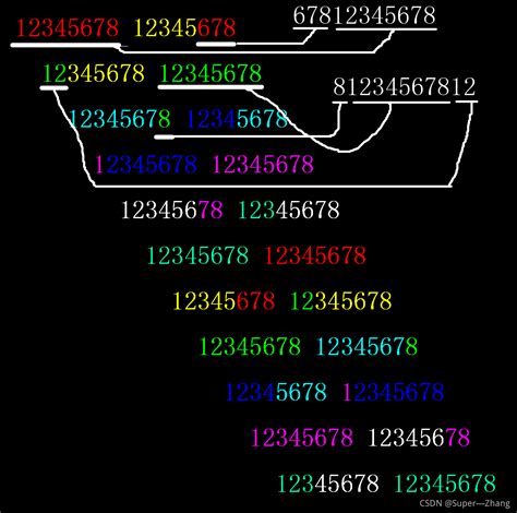 siyi ak28 遥控器接收机的sbus口与stm32通讯 sbus接口 csdn博客