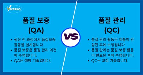 제약 산업의 품질 보증 qa 과 품질 관리 qc veeprho