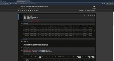 Learn Stochastic Indicators With Pandas Keval Sanghani Posted On The Topic Linkedin