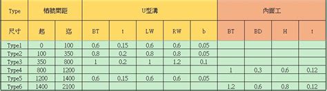 Autocad Vba 橫斷面繪製自動化 疏濬用