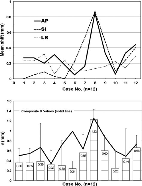 summary of all the cases for the overall procedural accuracy the
