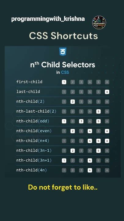 Advance Best Css Shortcuts In 2024 Html Css Js Programmingwithkrishna