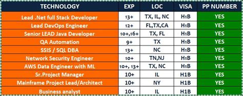 Sameer Mahammad On Linkedin Dotnetdeveloper Dotnetjobs Ctc