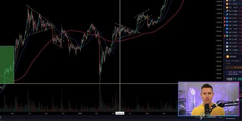 When Crypto Patterns Indicators Collide