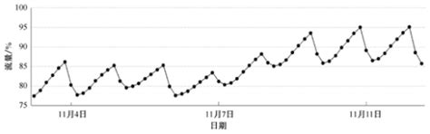 探索运维世界的奥秘：从基础到高级的运维之旅 阿里云开发者社区