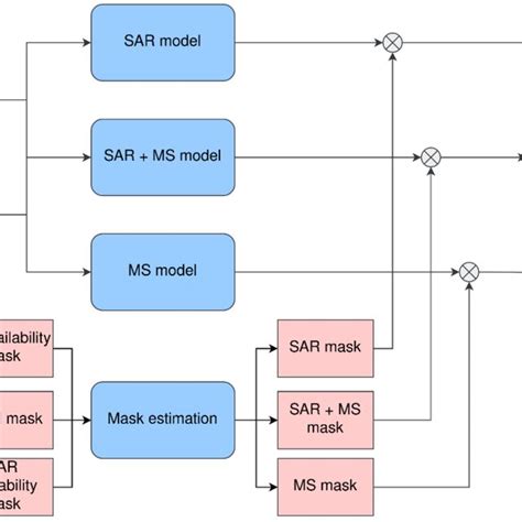 Proposed Approach For Recognizing Water Bodies Based On Remote Sensing