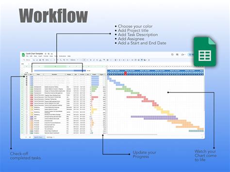 Automatic Daily Gantt Chart Google Sheets Template Project Timeline Task Tracker Team