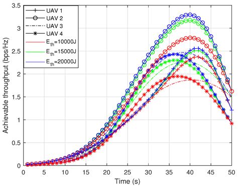 Drones Free Full Text Joint Trajectory Planning Time And Power