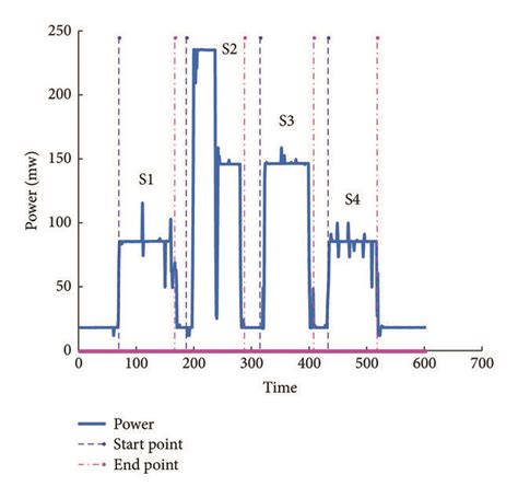 typical power waveform of rf 1 status download scientific diagram