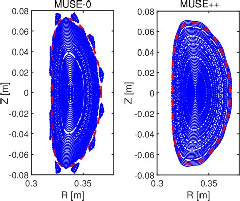 figure 1 from quasi single stage optimization for permanent magnet