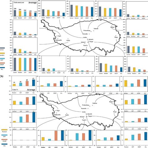 the absolute errors and relative improvement extents of the simulated