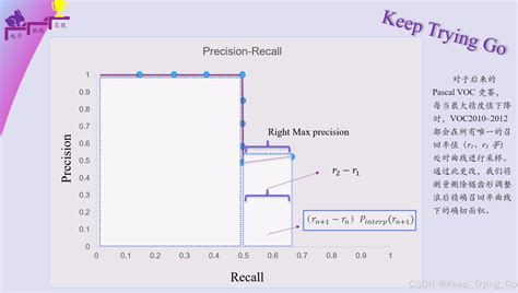 目标检测算法中的map计算方式以及代码详解 csdn博客