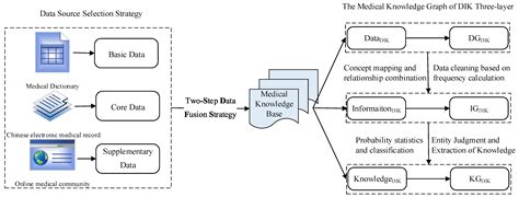 Applied Sciences Free Full Text Research On Hierarchical Knowledge