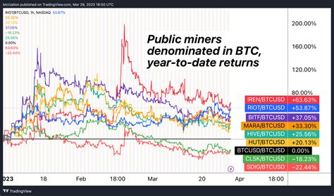 What Explains The Recent Uptick In Bitcoin Network Hash Rate