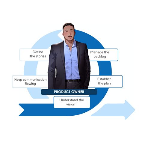 Scaledagile Productowner Productmanager Popm Agileteam Safe Product Owner
