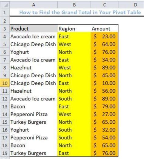 How To Find The Grand Total In Your Pivot Table Excelchat