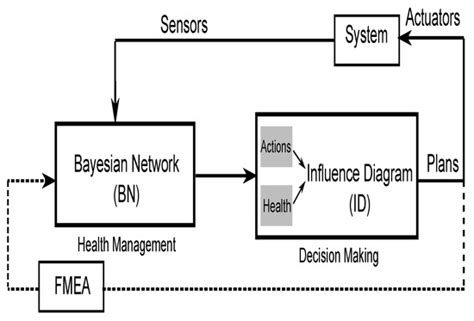 Algorithms Special Issue Bayesian Networks Inference Algorithms